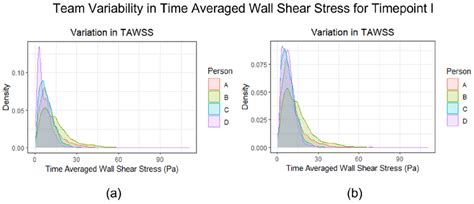 comparison of the density distribution plots representing the operator