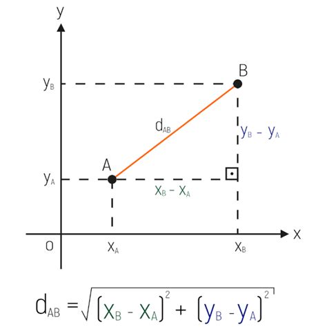 Inclinação e coeficiente angular de uma reta Mundo Educação