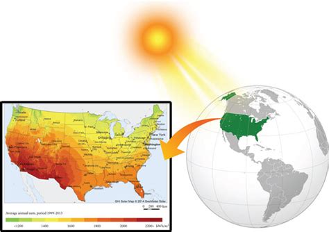 Global Horizontal Irradiation 16 Download Scientific Diagram