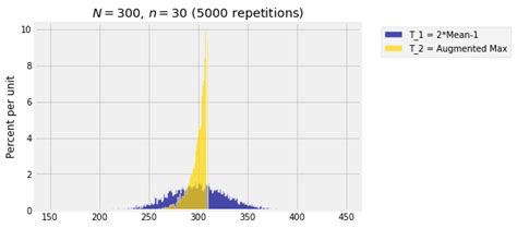 8 4 Additivity — Data 140 Textbook