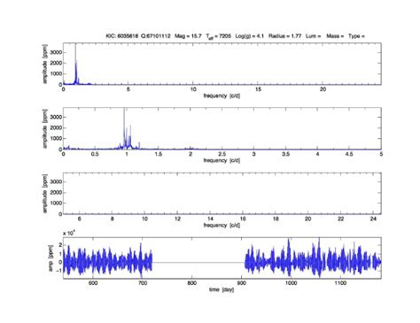 Matlab How To Fourier Transform Basic Understanding Signal
