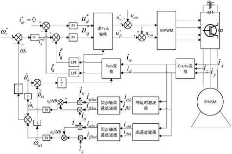 permanent magnet synchronous motor rotor position estimation method