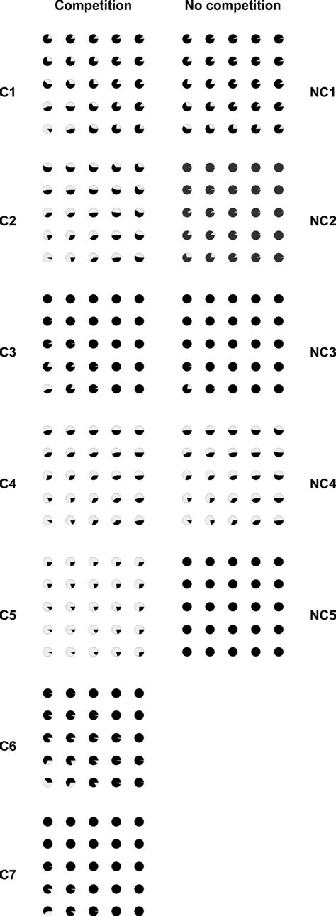 Spatial Variation In Introgression Levels Proportion Of Introgressed