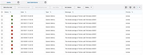 Alerts