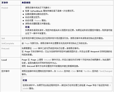 asp页生命周期介绍：阶段，事件及其他 aspnet生命周期阶段