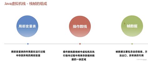 Jvm运行时数据区域与本地内存概述jvm本地内存 Csdn博客