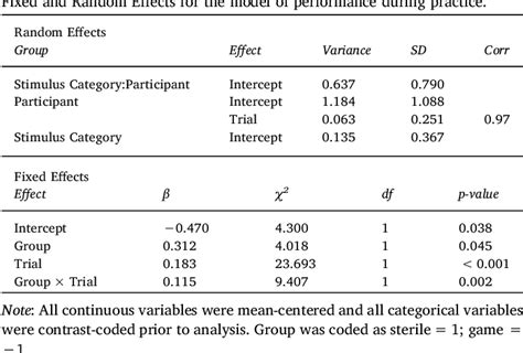 Table 1 From Dissociating The Contributions Of Reward Prediction Errors