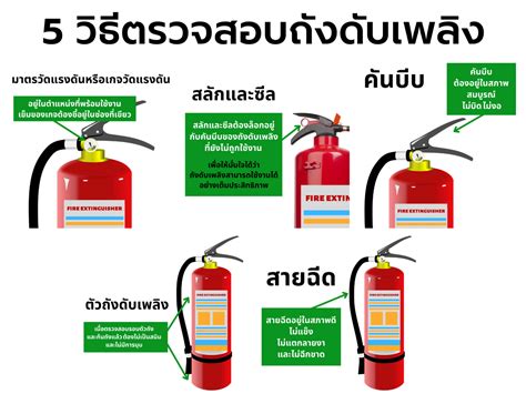 แบบฟอร์มตรวจสอบถังดับเพลิง Fire Extinguisher ดาวน์โหลดได้ทั้งไฟล์ Word และ Pdf ดาวน์โหลด