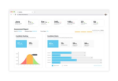 Hirepro Coding Assessments Ai Powered Fraud Proof Hiring