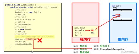 Java、多态与arraylist输出猫吃鱼java Csdn博客