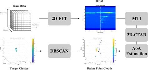 Figure 1 From A Novel Spatialtemporal Network For Gait Recognition