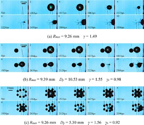 Effect Of Particles On The Evolutionary Morphology Of Cavitation Download Scientific Diagram