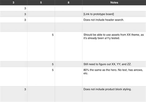 Best Practices For Developing Shopify Themes
