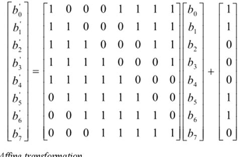 Figure 1 From Advanced Encryption Standard Based On Key Dependent S Box