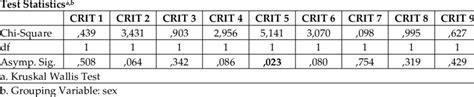 Comparison Of Criteria Between Two Sexes Download Scientific Diagram