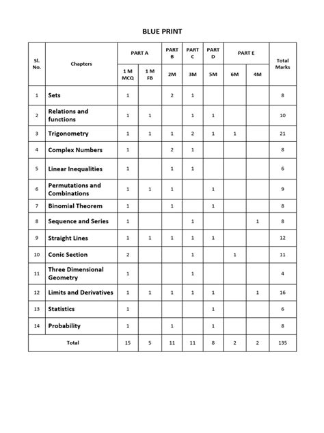 i puc model question papers 1 pdf mathematics mathematical concepts