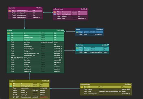 Typeorm Entities 생성 및 Relations 정의 · Issue 1 · Sys Ryanshopping Mall