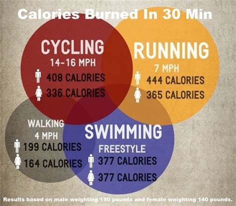Running 10 Miles A Day To Lose Weight