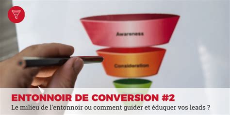 Stratégie de contenu 2 le milieu de lentonnoir de conversion