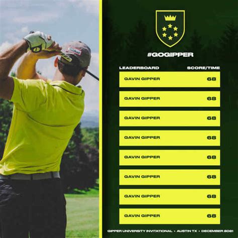 Free And Customizeable Golf Scoreboard Graphic Templates