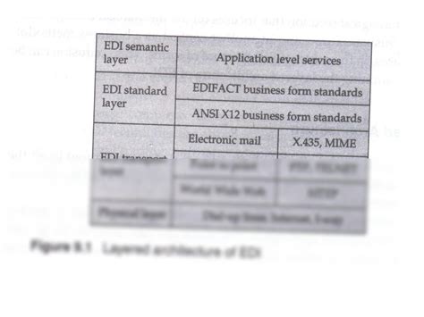 Solution Electronic Data Interchange E Commerce Studypool