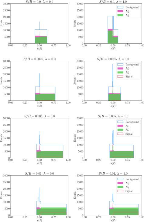 Null Hypothesis Test For Anomaly Detection Paper And Code Catalyzex