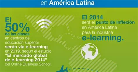 e learning conocimiento en red El avance del elearning en América
