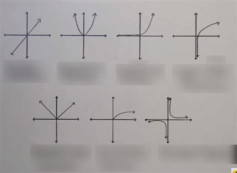 Graph Types Diagram Quizlet