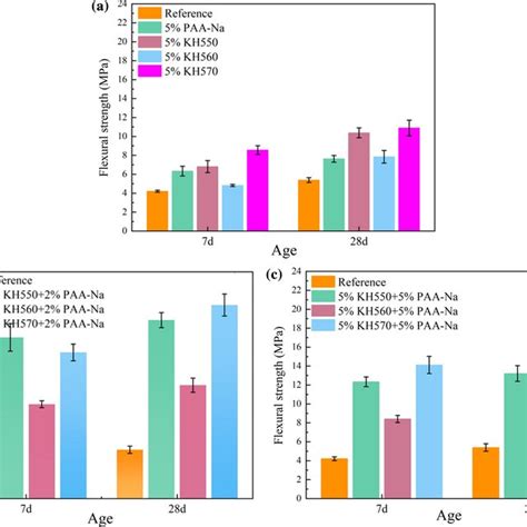 A Xps Full Spectrum And Deconvolution Of Photoelectron Spectra Ca2p3