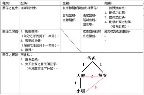不動產經紀人考試筆記 老張的不動產經紀人筆記分享