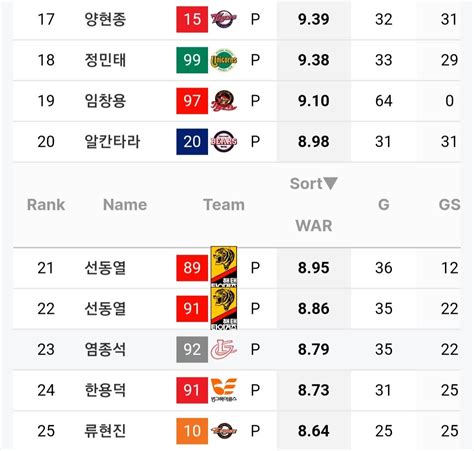 10류현진 범부행 야구 에펨코리아