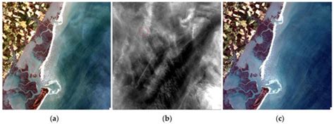 Remote Sensing Special Issue Atmospheric Correction Of Remote