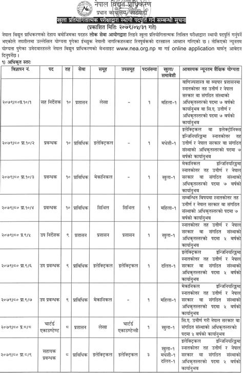Nepal Electricity Tayari Complete Online Library