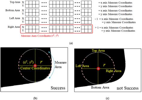 A Circular Based Reference Point Extraction Method For Correcting The