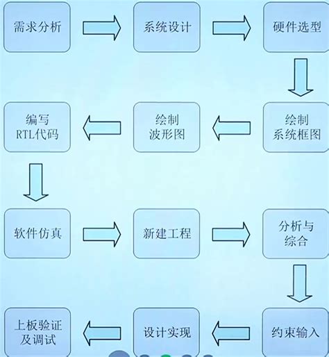 Fpga学习之点亮led——正点原子zynq学习笔记2正点原子点亮led Csdn博客