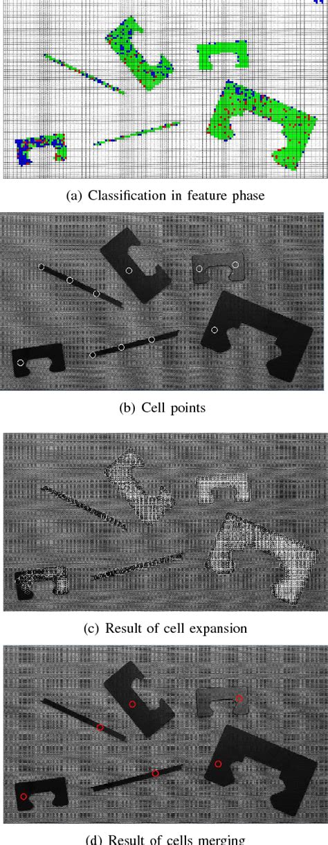 Figure 1 From Multi Objects Recognition Using Unsupervised Learning And