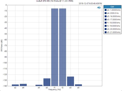 Universal Buffer For Preamps And Line Stages Neurochrome