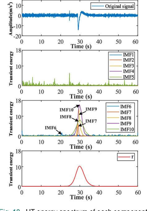 Figure 10 From A Pipeline Leak Localization Method Based On The Eemd Ht