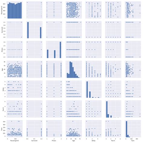 データサイエンスのためのPython入門 Seabornで簡単にお洒落な図を描画するヒストグラム散布図編 米国データサイエンティストのブログ