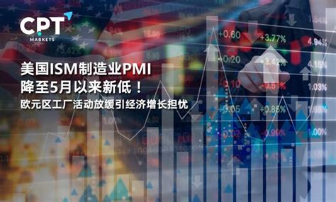 Cpt Markets：美国ism制造业pmi降至5月以来新低！欧元区工厂活动放缓引经济增长担忧 知乎