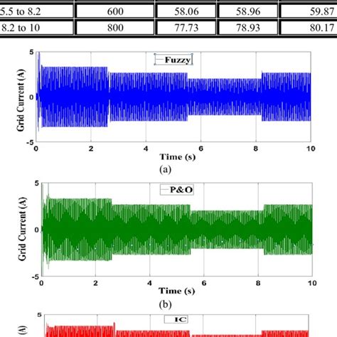 Pv Output Power Under Different Radiation Download Scientific Diagram