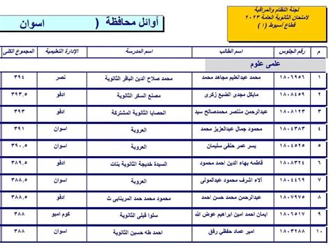 أسماء أوائل الثانوية العامة فى أسوان