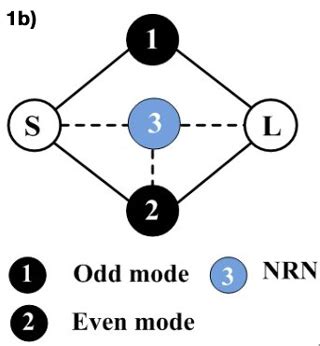 High Isolation Waveguide Diplexer Frequency Selectivity Microwave Journal