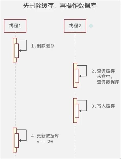 黑马 redis实战篇 2 商品查询缓存 电商模糊查询商品怎么解决缓存的 csdn博客