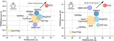 Fourier Enhanced Implicit Neural Fusion Network For Multispectral And
