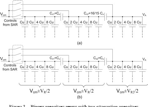 Figure 1 From Design Of An Ultra Low Power SA ADC With Medium High Resolution And Speed