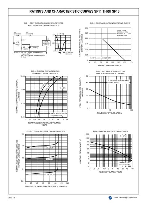 Sf15 Datasheet Zowie Technology Corporation