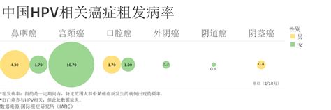 Hpv疫苗缺席十年之后：门槛外的女性和被忽视的男性（下）澎湃号·湃客澎湃新闻 The Paper
