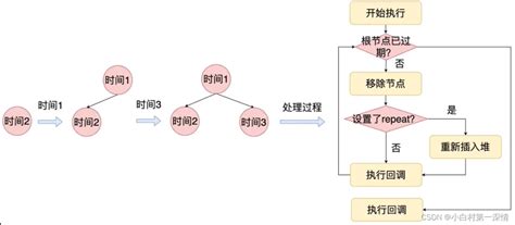 小满vue3笔记（含源码解读）vue3源码 Csdn博客