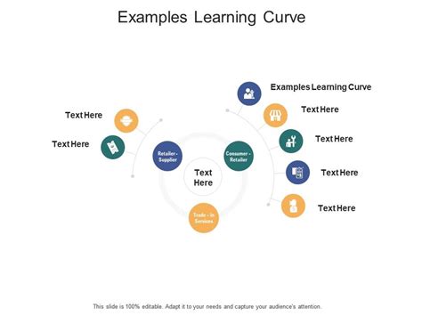 Examples Learning Curve Ppt Powerpoint Presentation Slides Guidelines Cpb Presentation